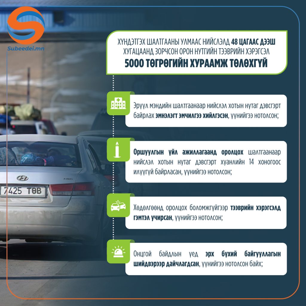 2025 онд хэрэгжих 136 төсөл арга хэмжээний хүрээнд 208 1 га газар чөлөөлнө Subeedei Mn